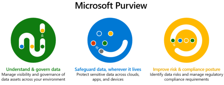 Microsoft Purview: Transforming Data Governance and Compliance - PEAKUP ...